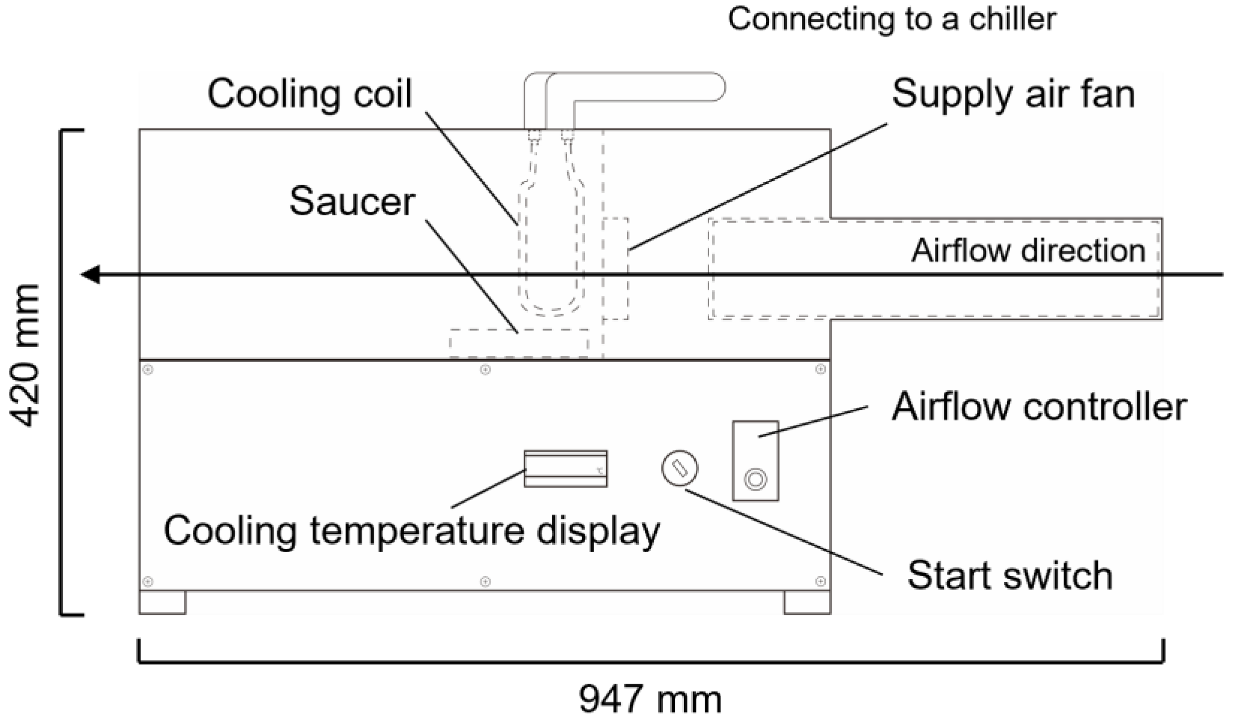 Effective Method to Collect Indoor Floating Aerosols Using Cooling ...
