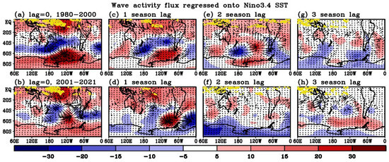 Decadal Changes in the Antarctic Sea Ice Response to the Changing ENSO ...