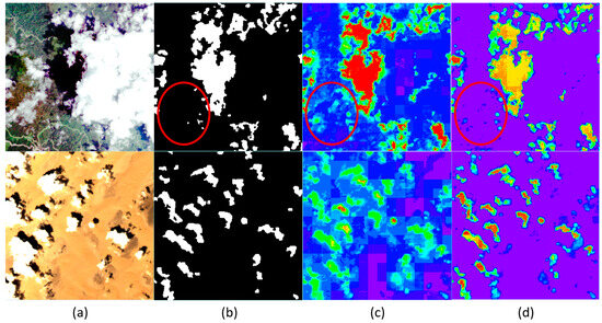 Cloud And Cloud Shadow Detection Of Gf 1 Images Based On The Swin Unet Method