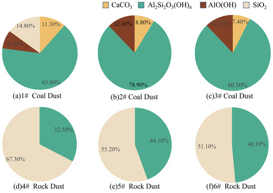 Atmosphere | Free Full-Text | Physical and Chemical Characteristics of ...