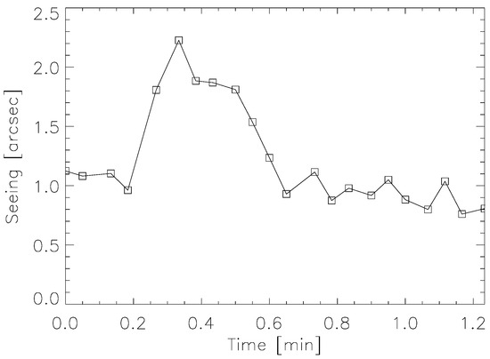 The Elusive Nature of “Seeing”
