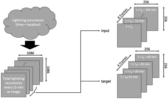 Lightning Nowcasting Using Solely Lightning Data