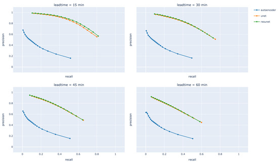 Lightning Nowcasting Using Solely Lightning Data