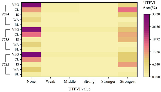 Assessing the Impact of Spatiotemporal Land Cover Changes on the Urban ...