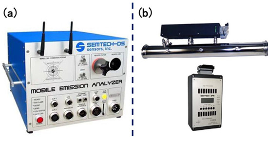 The Effects of Varying Altitudes on the Rates of Emissions from Diesel ...