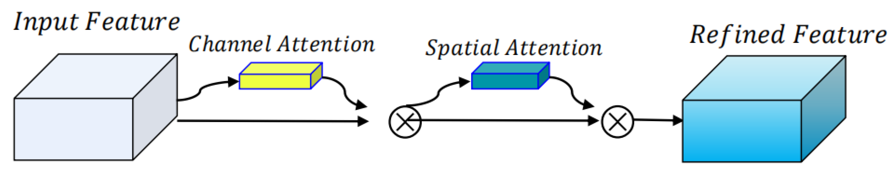 Two-Stream Networks for COPERT Correction Model with Time-Frequency ...