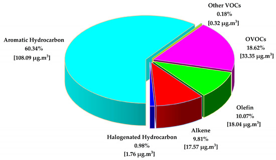Characterization and Source Analysis of Pollution Caused by Atmospheric ...