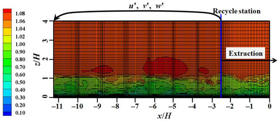 Atmosphere | Free Full-Text | Turbulence and Pollutant Statistics ...