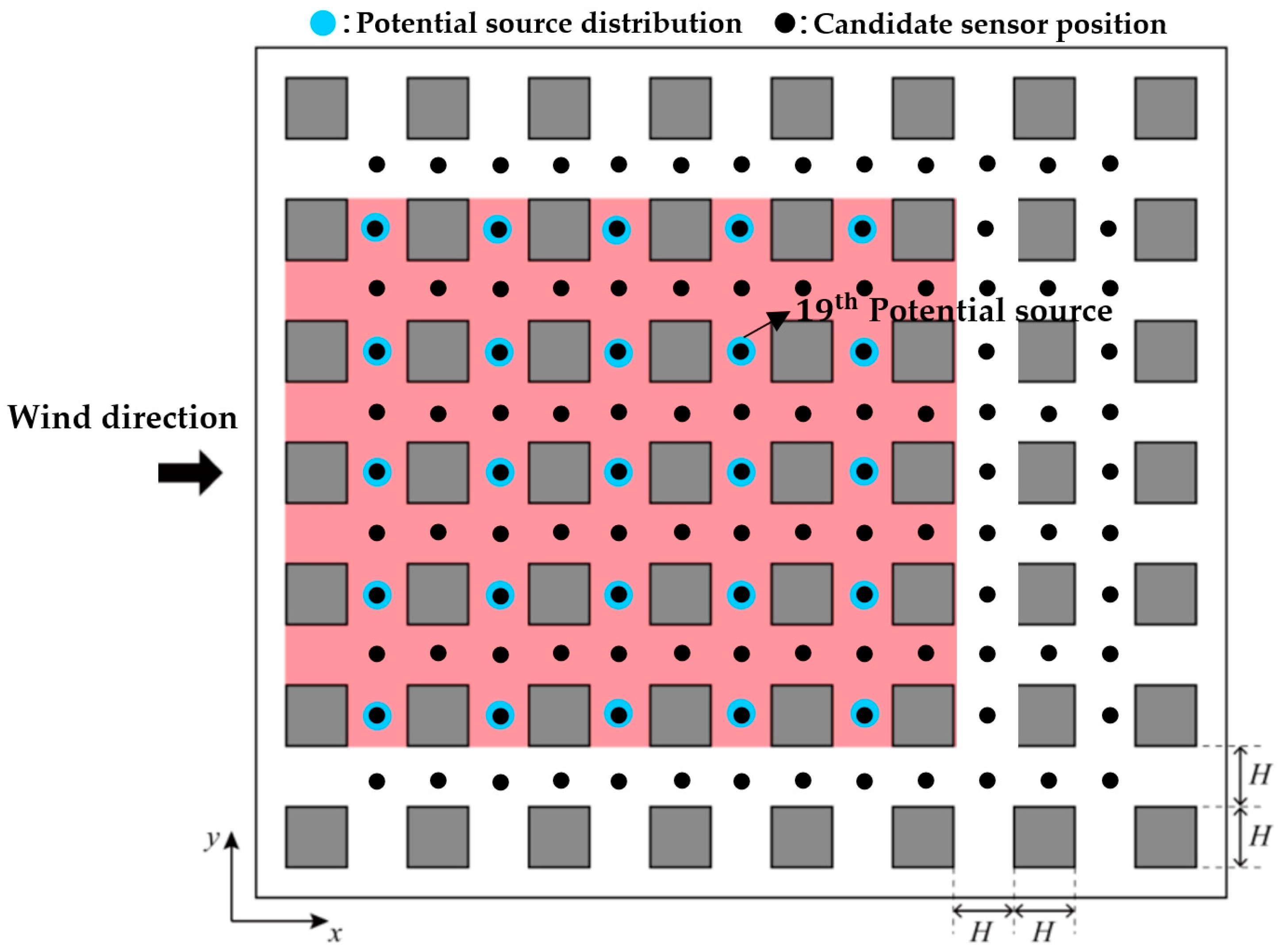 Atmosphere | Free Full-Text | Identification of Pollution Sources in ...