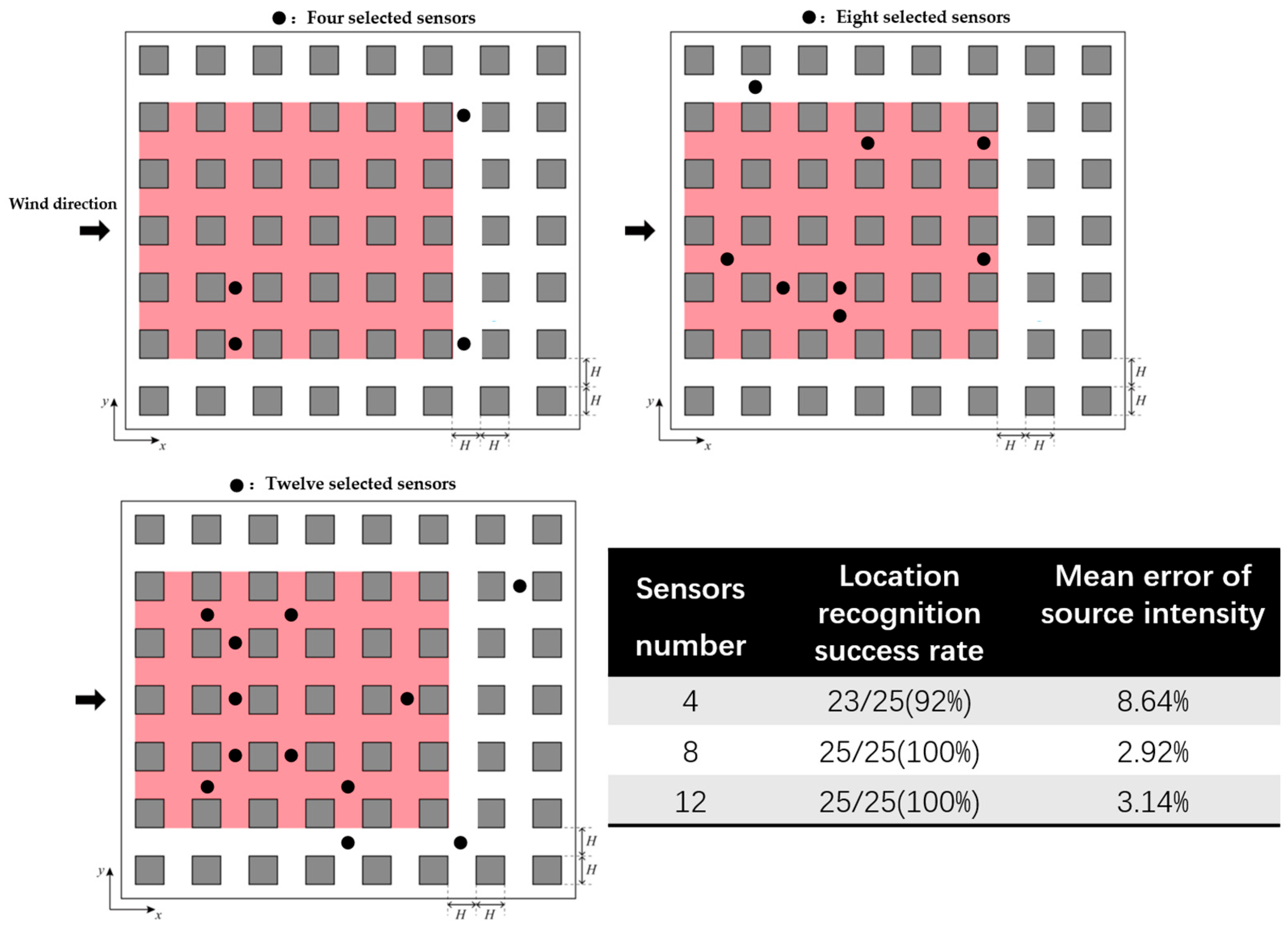 Atmosphere | Free Full-Text | Identification of Pollution Sources in ...