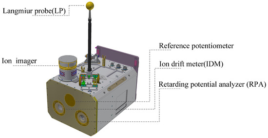 The Plasma In Situ Detection on China’s Space Station Wentian Module ...