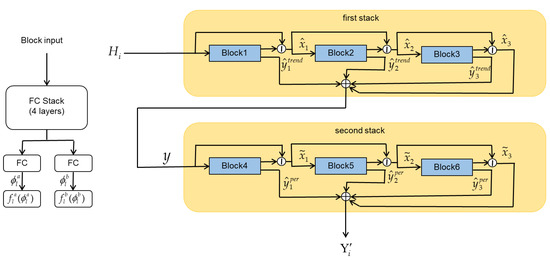 A Hybrid Model for Spatiotemporal Air Quality Prediction Based on Interpretable Neural Networks ...