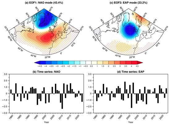 Recent Strengthening of the ENSO Influence on the Early Winter East ...