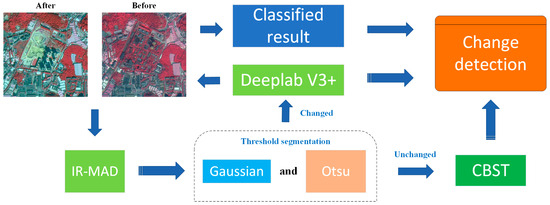 Atmosphere | Free Full-Text | Semi-Supervised Detection of Detailed ...