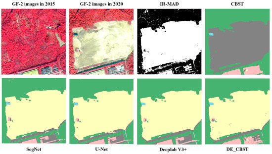 Atmosphere | Free Full-Text | Semi-Supervised Detection of Detailed ...