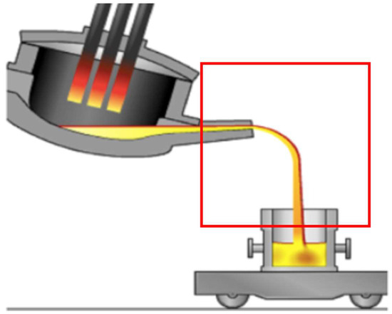 Fugitive Emission Characteristics of Fume and Dust from Short-Process ...
