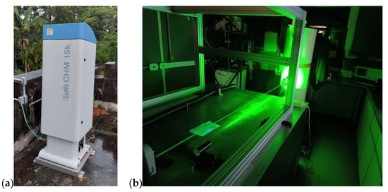 Comparison of PBL Heights from Ceilometer Measurements and Greenhouse ...