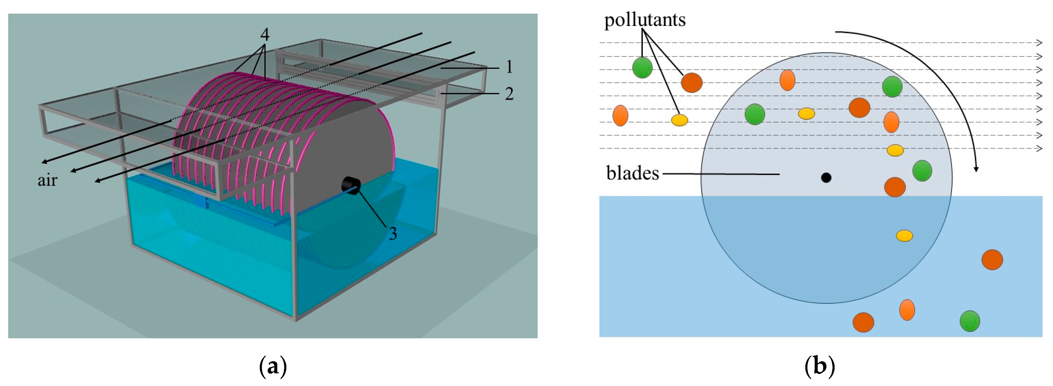 Air Purification Study Based on the Adhesion Effect between Low ...