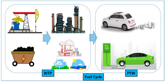 Research on Carbon Emission Characteristics and Mitigation Pathways in ...
