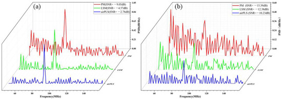 Enhanced Wind Field Detection Using An Adaptive Noise Reduction Peak Retrieval Anrpr Algorithm