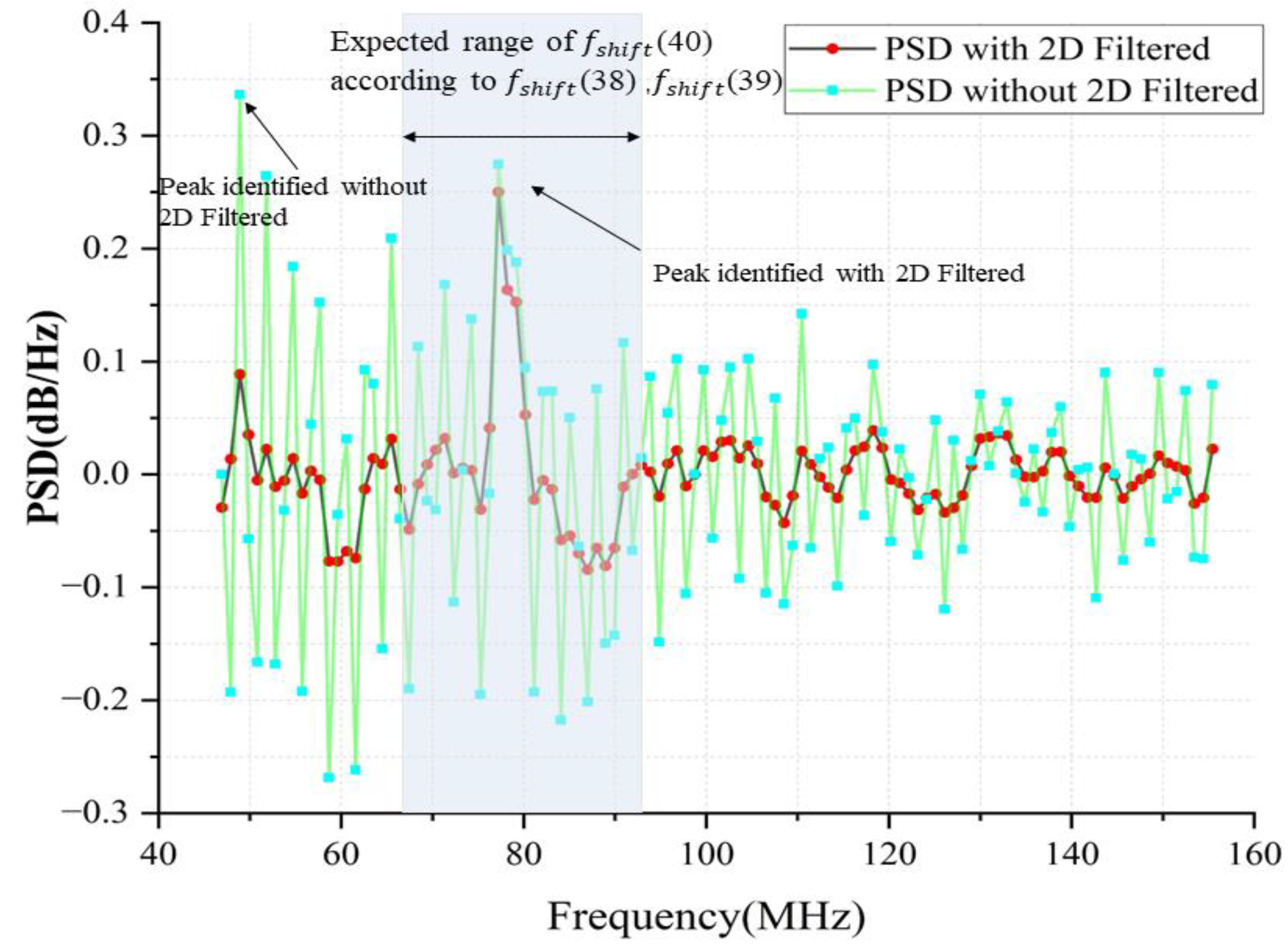 Enhanced Wind Field Detection Using An Adaptive Noise Reduction Peak Retrieval Anrpr Algorithm