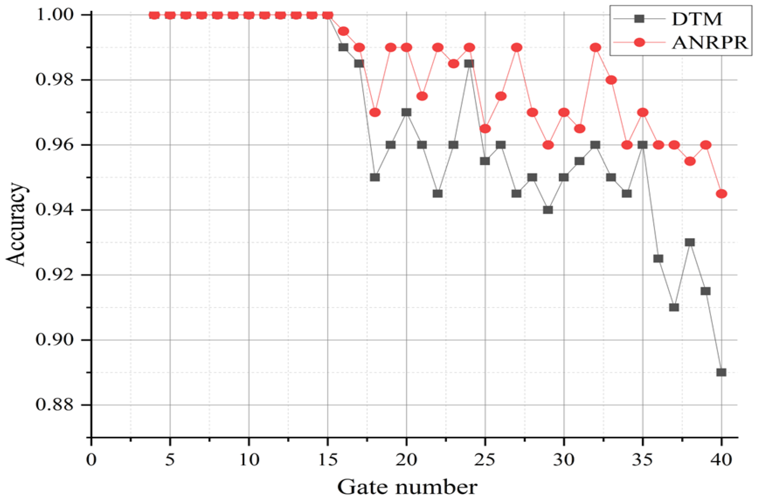Enhanced Wind Field Detection Using An Adaptive Noise Reduction Peak Retrieval Anrpr Algorithm