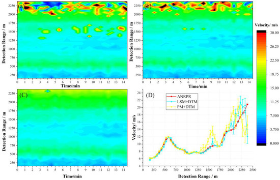 Enhanced Wind Field Detection Using An Adaptive Noise Reduction Peak Retrieval Anrpr Algorithm