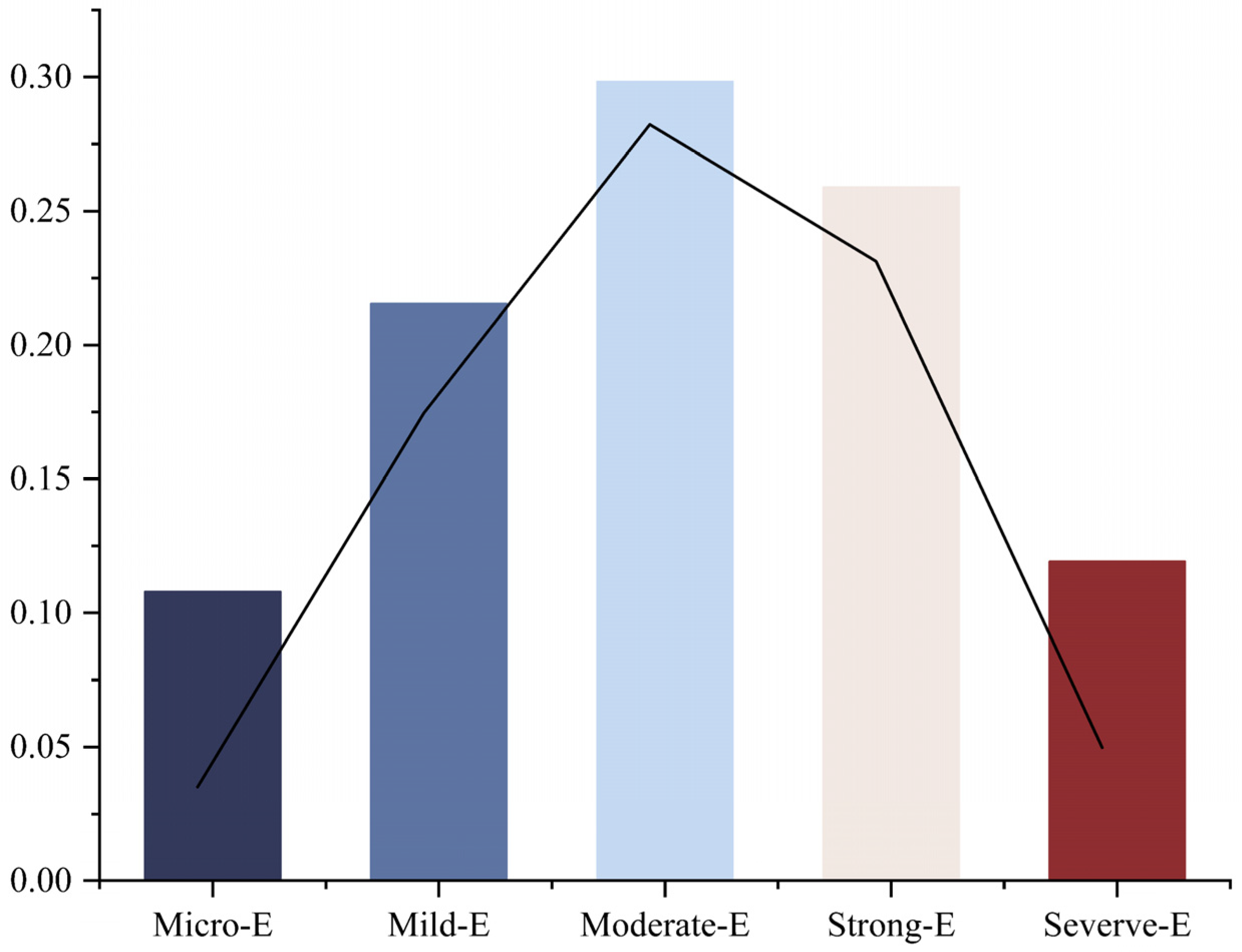 Atmosphere | Free Full-Text | Evaluation of Freeze–Thaw Erosion Intensity in the Ecological ...