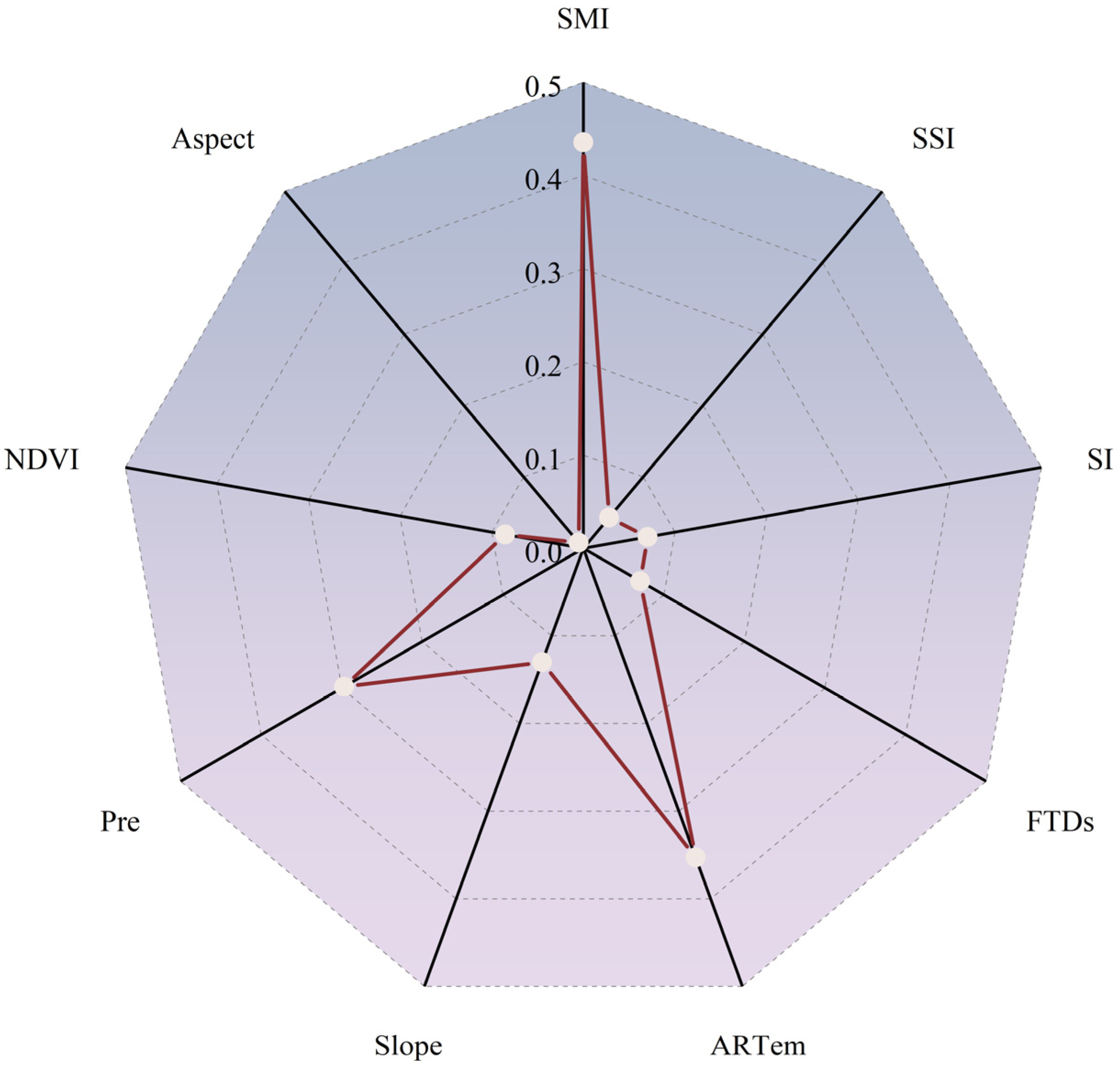 Atmosphere | Free Full-Text | Evaluation of Freeze–Thaw Erosion ...