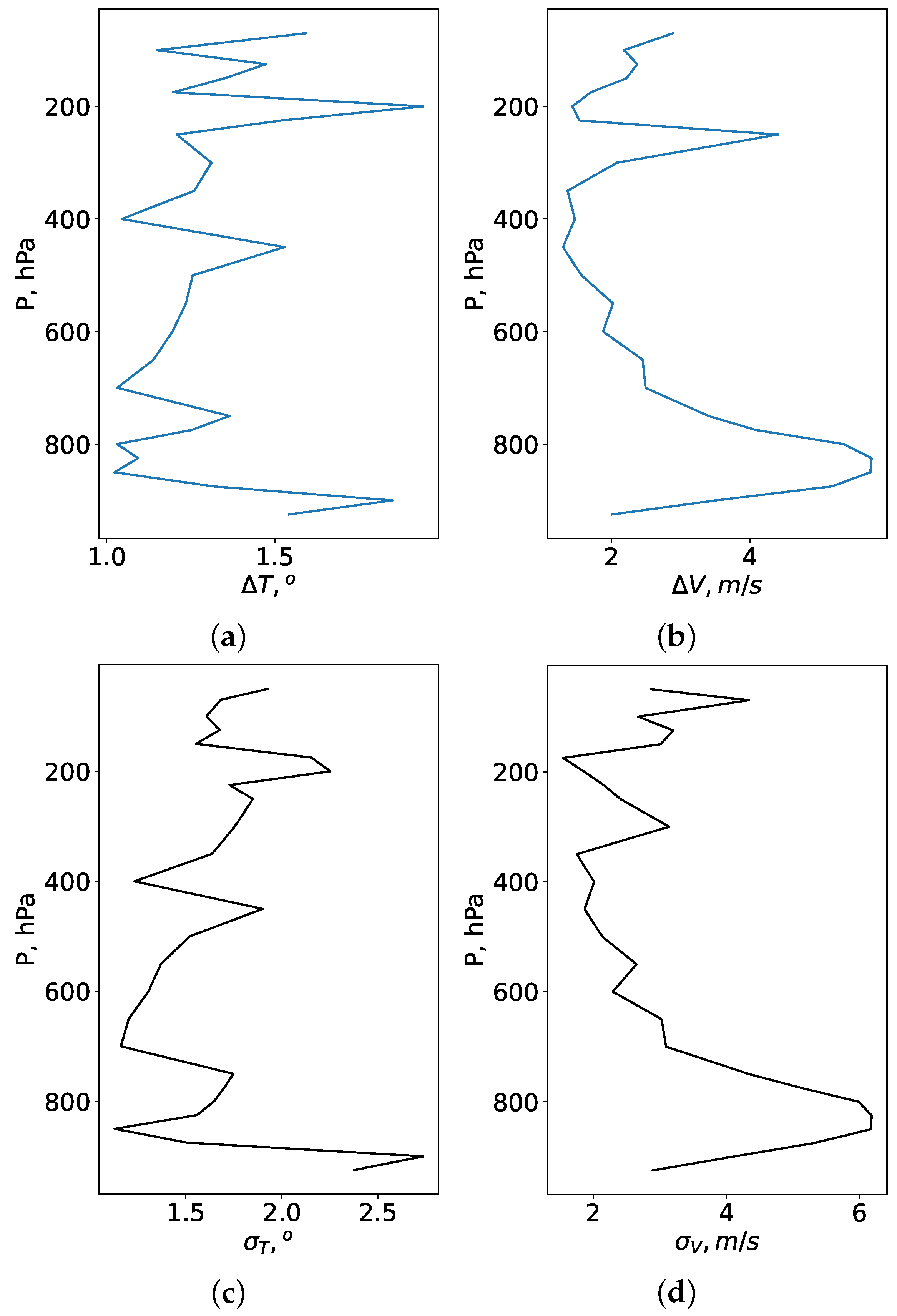 Estimation of Astronomical Seeing with Neural Networks at the Maidanak ...