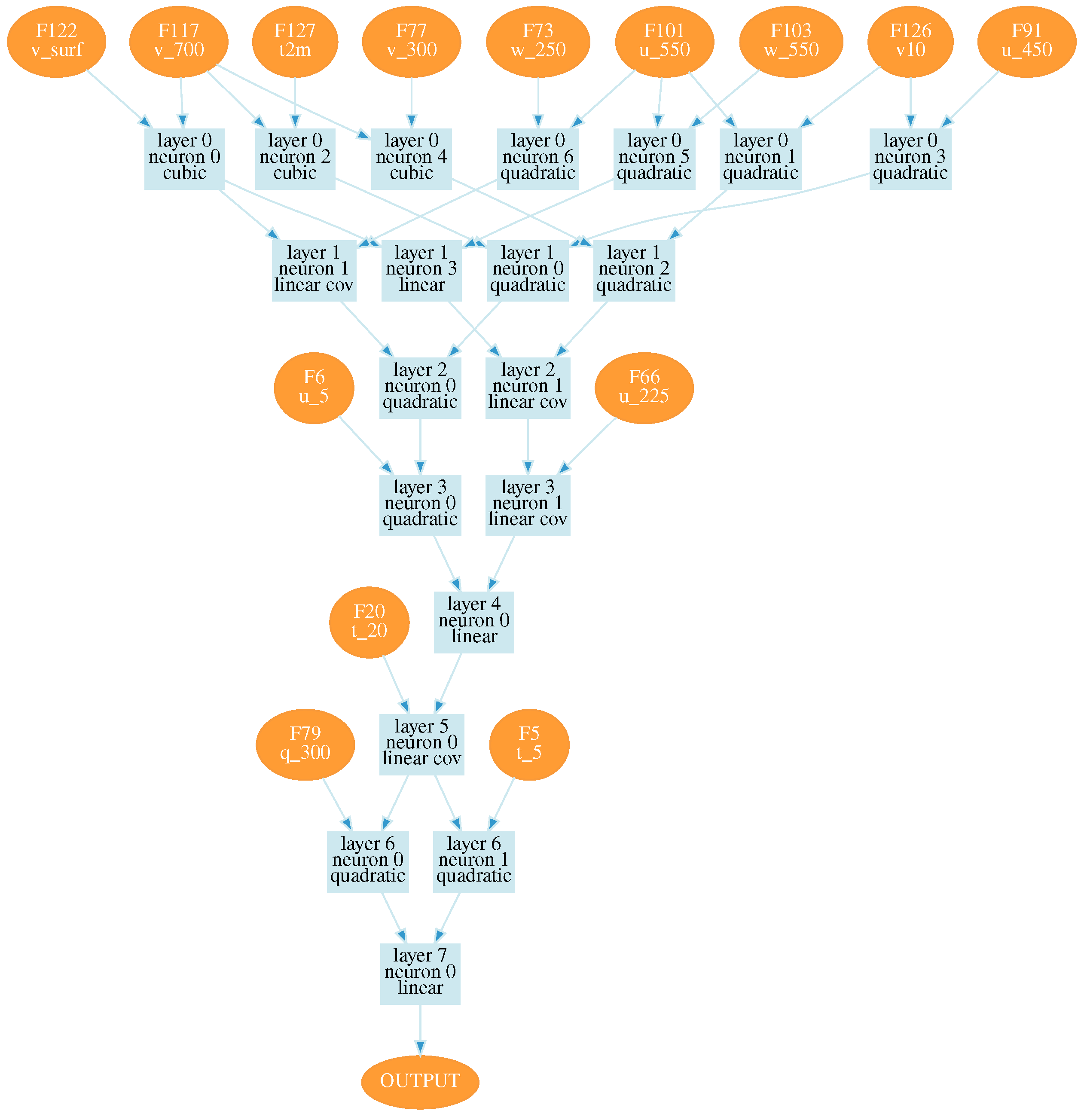 Estimation of Astronomical Seeing with Neural Networks at the Maidanak ...