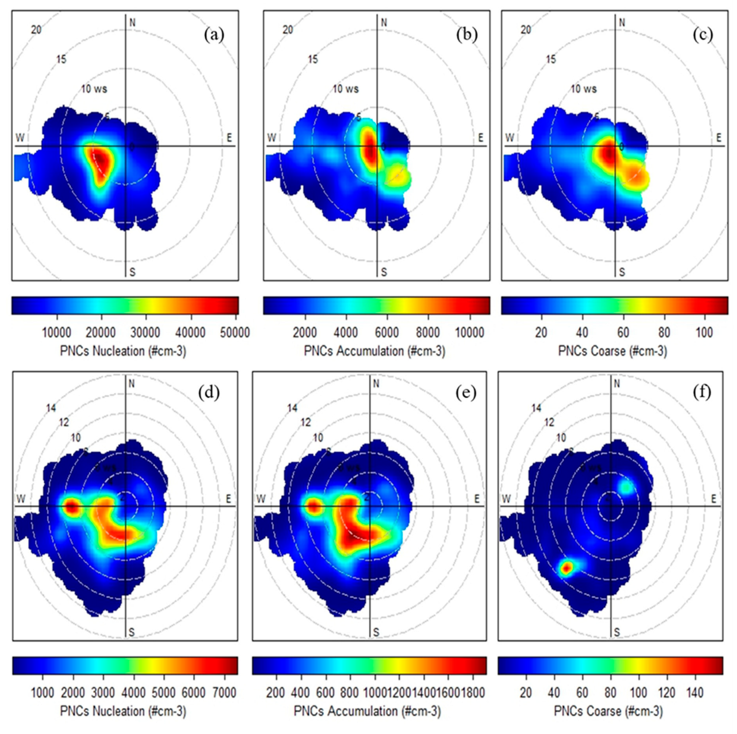 Particle Number Size Distribution in Three Different Microenvironments ...