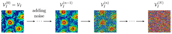 Atmosphere | Free Full-Text | Multi-Scale Reconstruction of Turbulent Rotating Flows with ...