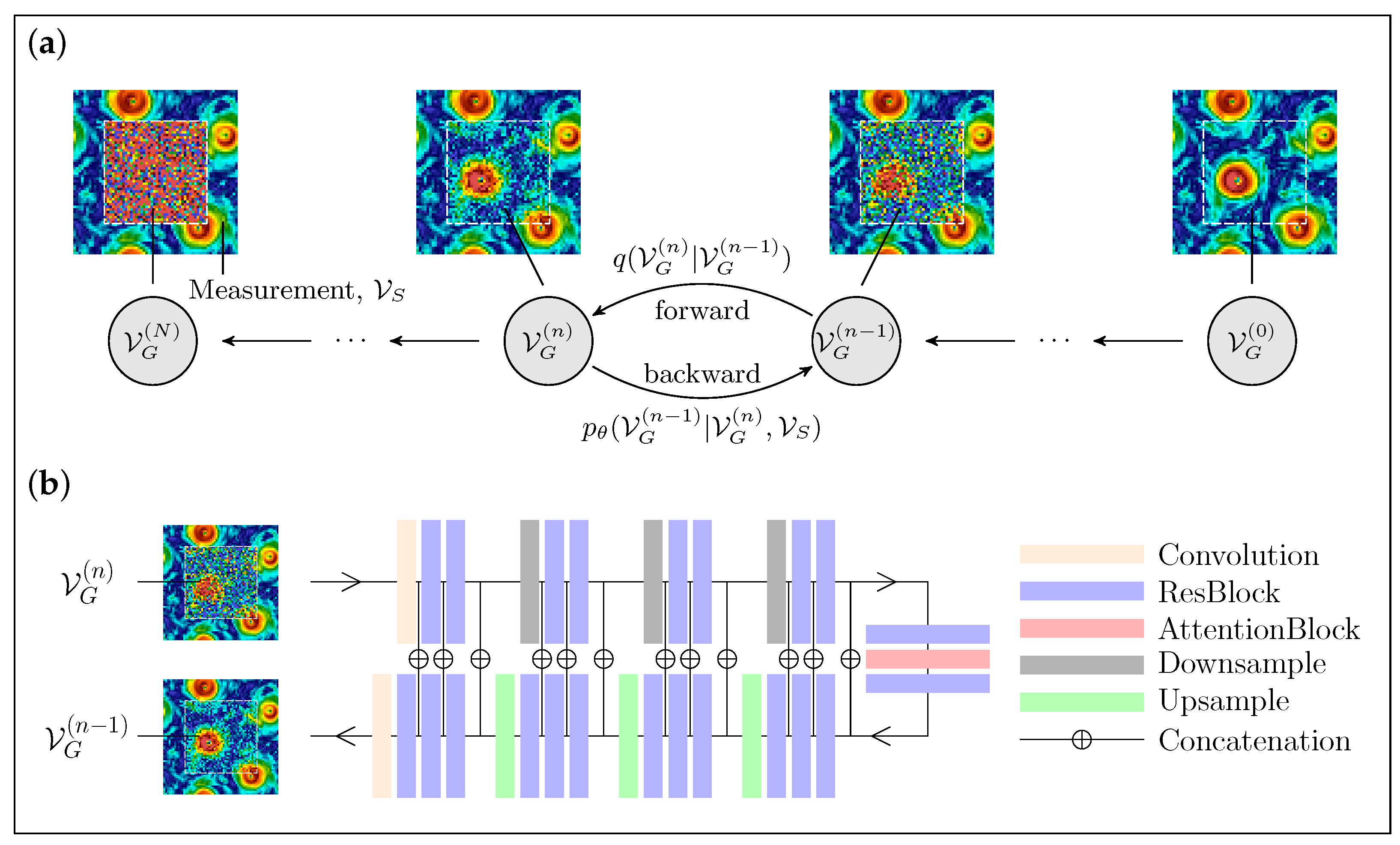 Multi-Scale Reconstruction of Turbulent Rotating Flows with Generative ...