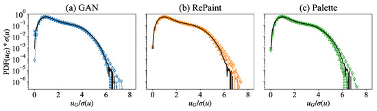 Atmosphere | Free Full-Text | Multi-Scale Reconstruction of Turbulent Rotating Flows with ...