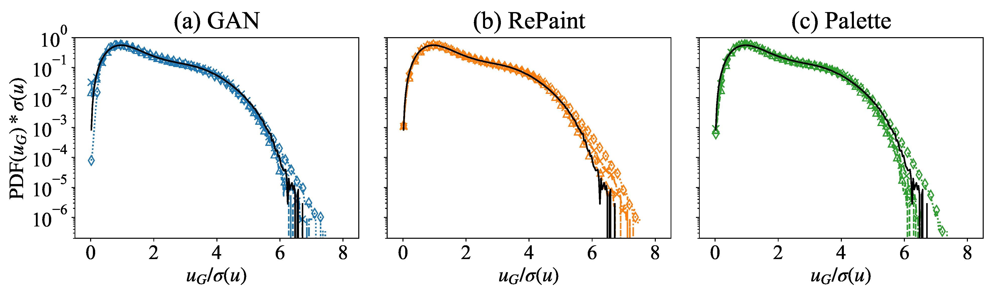 Multi-Scale Reconstruction of Turbulent Rotating Flows with Generative ...
