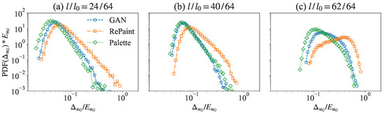 Atmosphere | Free Full-Text | Multi-Scale Reconstruction of Turbulent Rotating Flows with ...