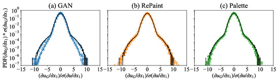 Atmosphere | Free Full-Text | Multi-Scale Reconstruction of Turbulent Rotating Flows with ...