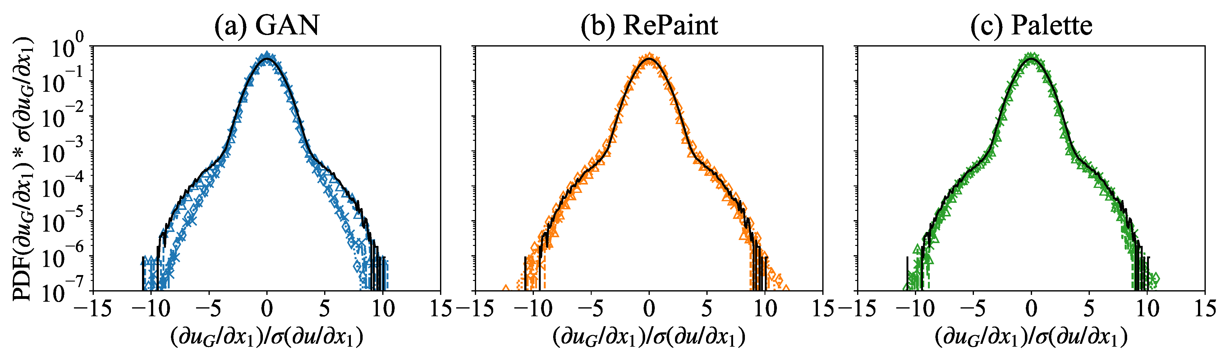 Atmosphere | Free Full-Text | Multi-Scale Reconstruction of Turbulent Rotating Flows with ...