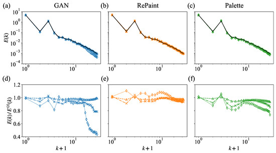 Atmosphere | Free Full-Text | Multi-Scale Reconstruction of Turbulent Rotating Flows with ...