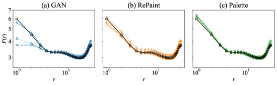 Atmosphere | Free Full-Text | Multi-Scale Reconstruction of Turbulent Rotating Flows with ...