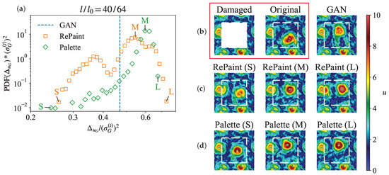 Atmosphere | Free Full-Text | Multi-Scale Reconstruction of Turbulent Rotating Flows with ...