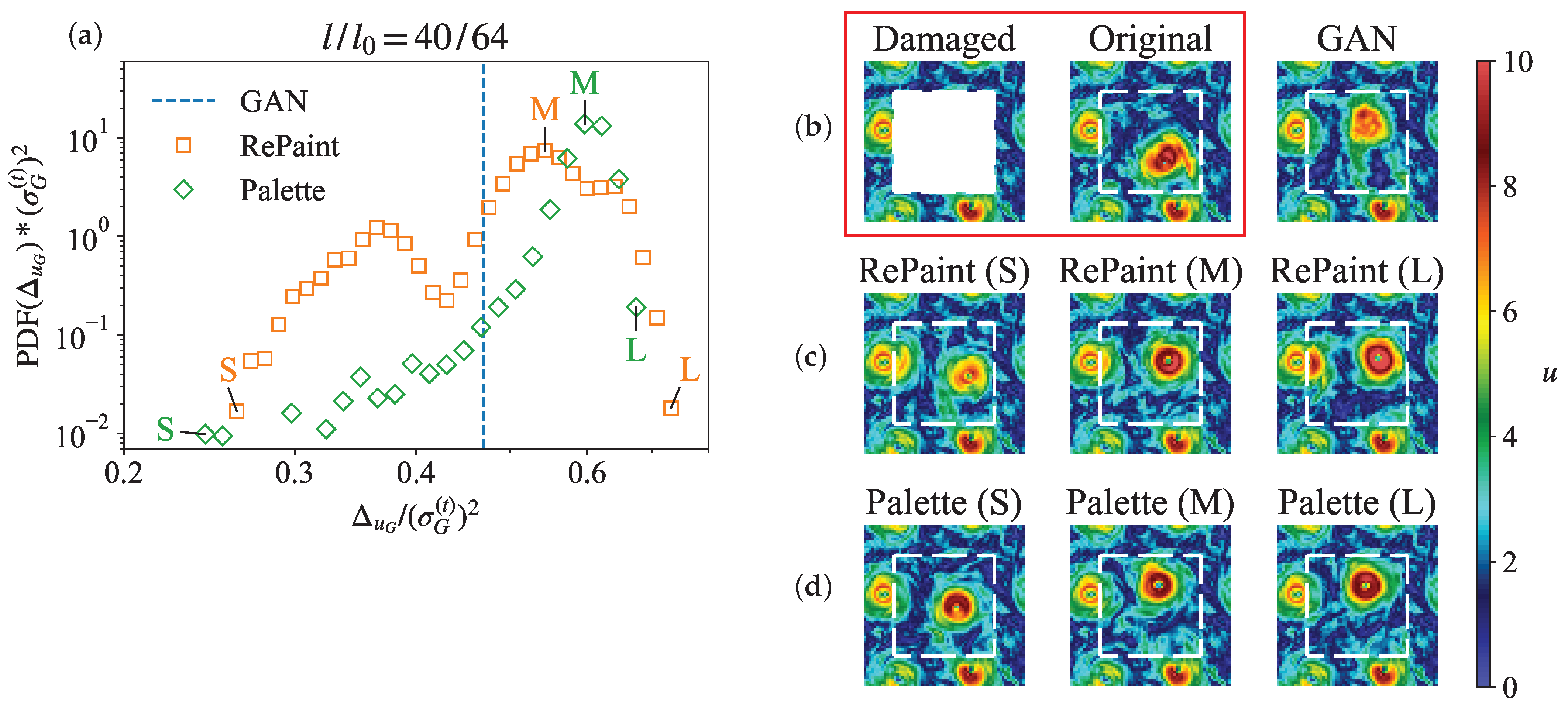 Atmosphere | Free Full-Text | Multi-Scale Reconstruction of Turbulent Rotating Flows with ...
