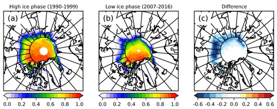 Cold Air Outbreaks in Winter over the Continental United States and Its ...