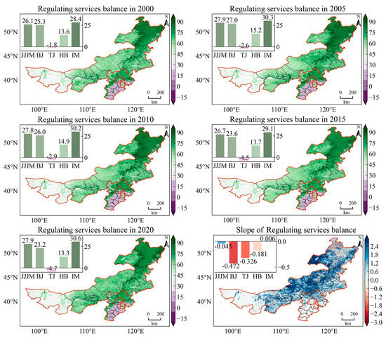 Atmosphere | Free Full-Text | Spatiotemporal Dynamics of Ecosystem ...