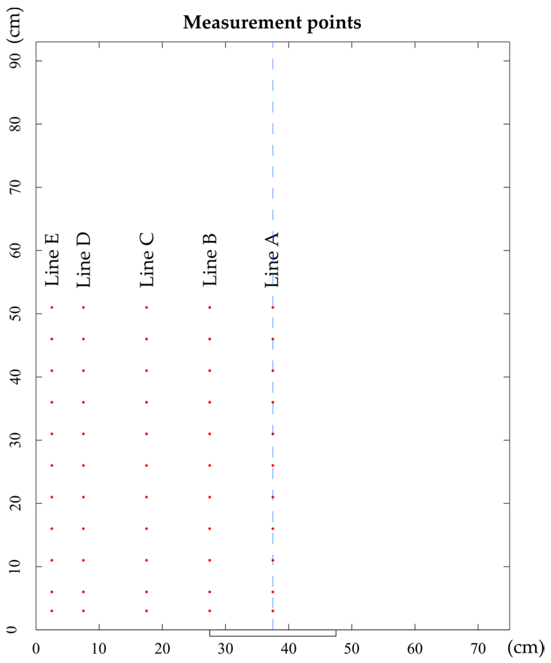 Atmosphere | Free Full-Text | Design, Validation and CFD Modeling of an ...
