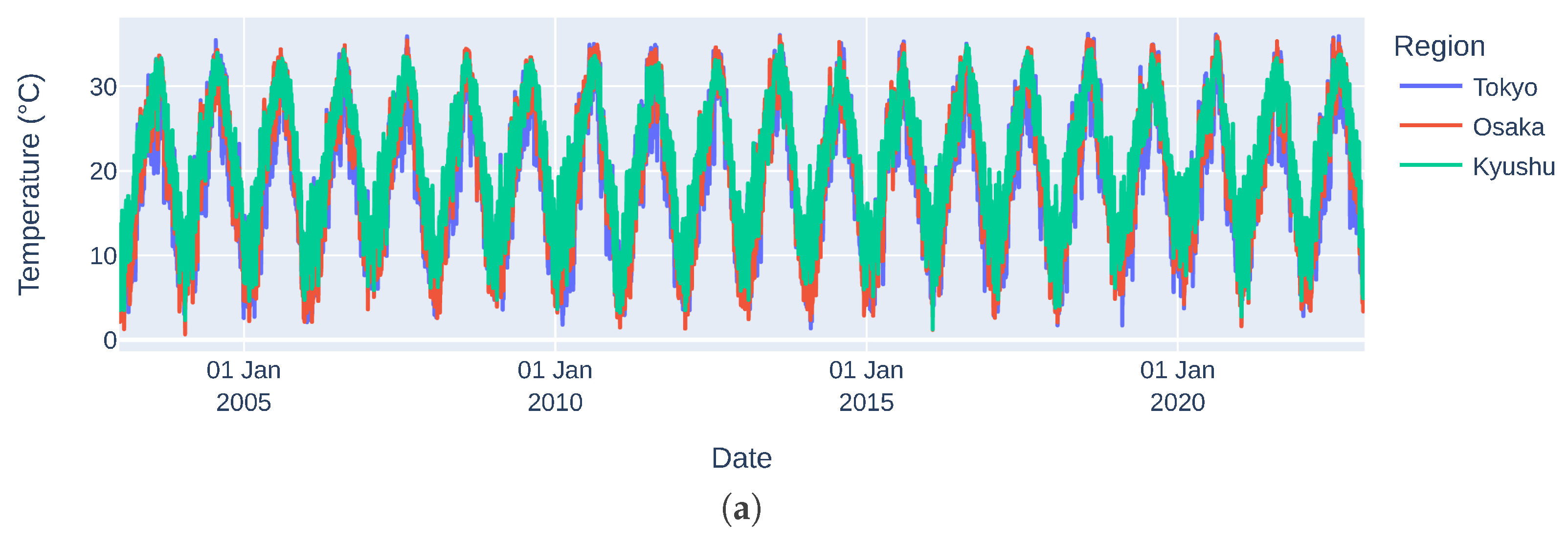 Atmosphere Free Full Text Spatialtemporal Temperature Forecasting Using Deep Neural Network
