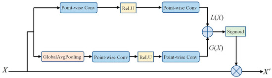 Atmosphere | Free Full-Text | A Radar Echo Extrapolation Model Based on ...