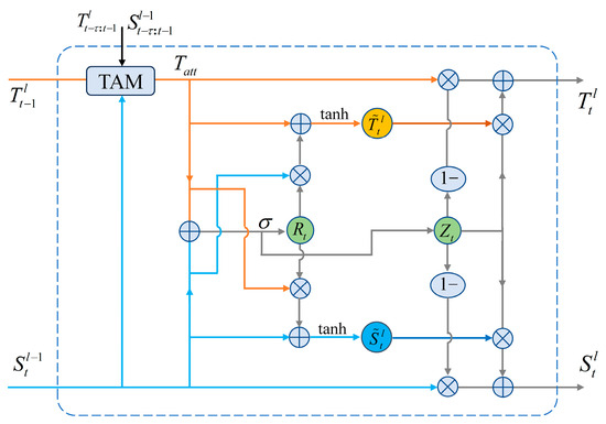 Atmosphere | Free Full-Text | A Radar Echo Extrapolation Model Based on ...