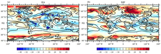 Seasonal Variations in Anthropogenic and Natural Particles Induced by ...